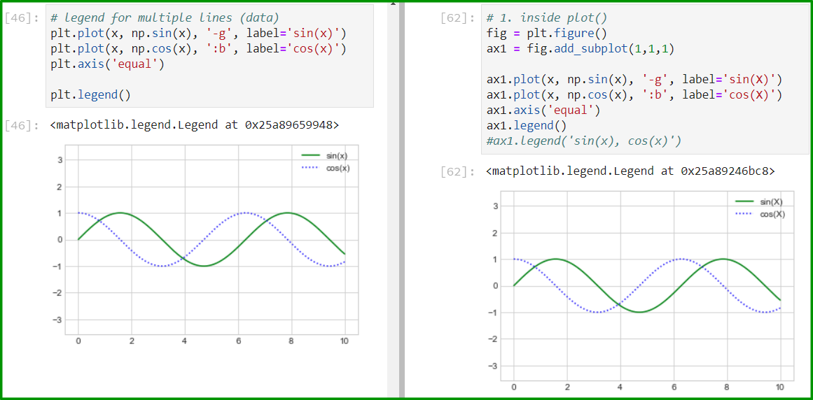 Object-oriented way of using matplotlib – 2. MATLAB style versus OO ...
