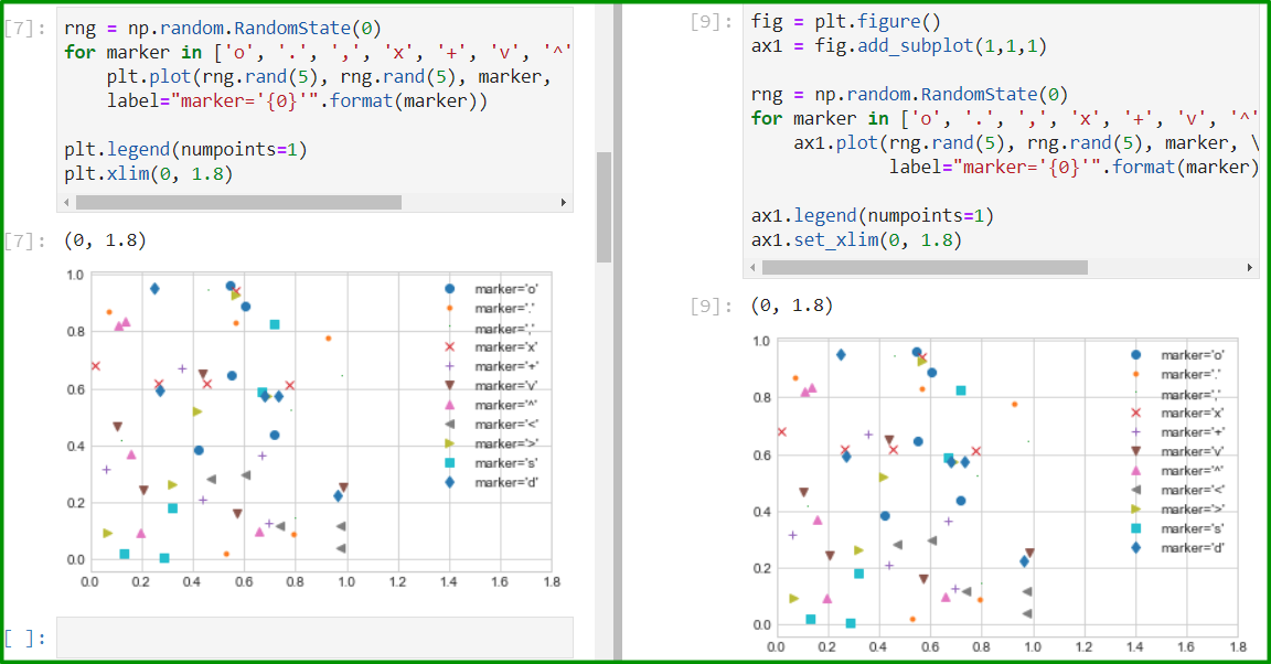 Object Oriented Way Of Using Matplotlib 2 Matlab Style Versus Oo Style Actruces Blog